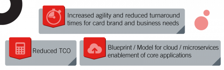 Modernization of Dispute Management Application | Bitwise