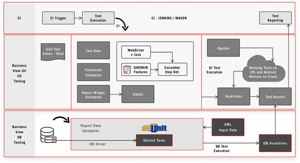 Web Automation Testing | Bitwise