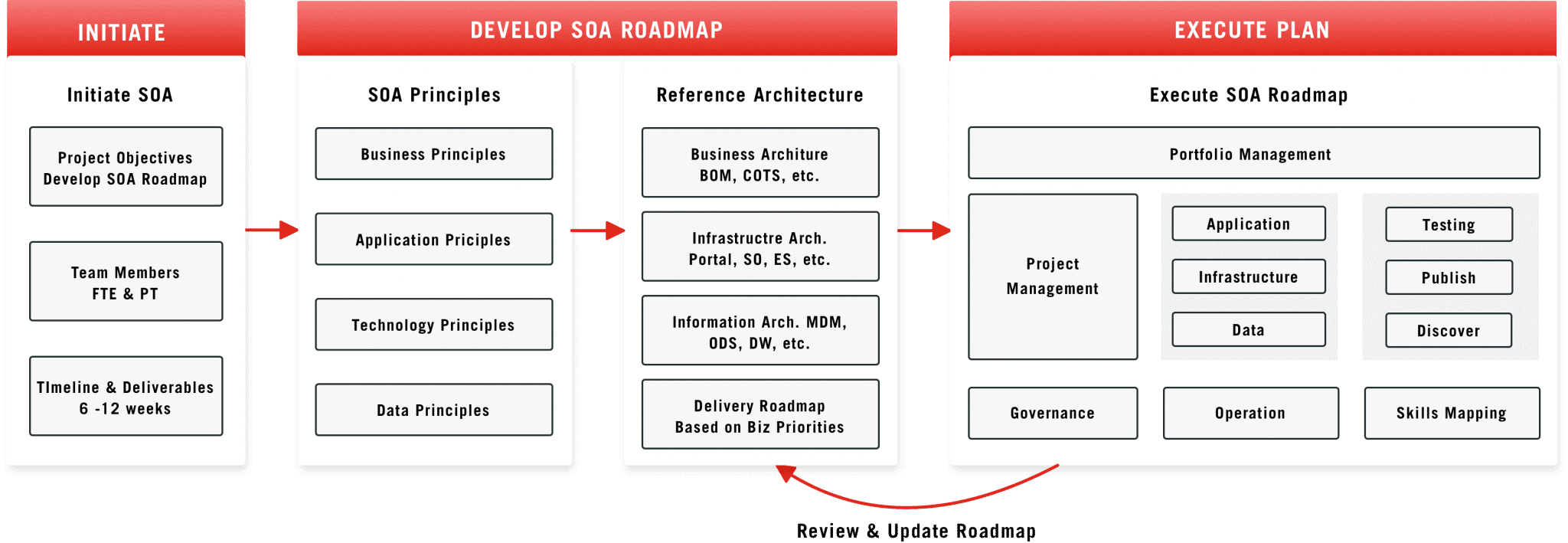 Enterprise Applications | Bitwise