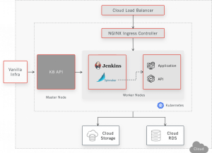 Application Modernization | Bitwise
