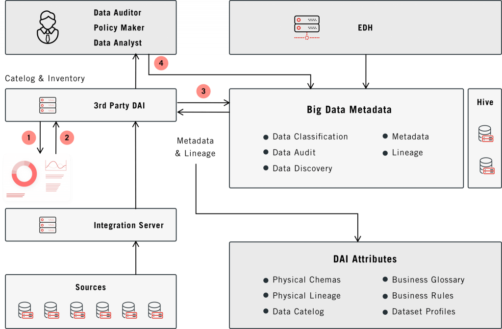 Metadata Management and Data Lineage | Bitwise