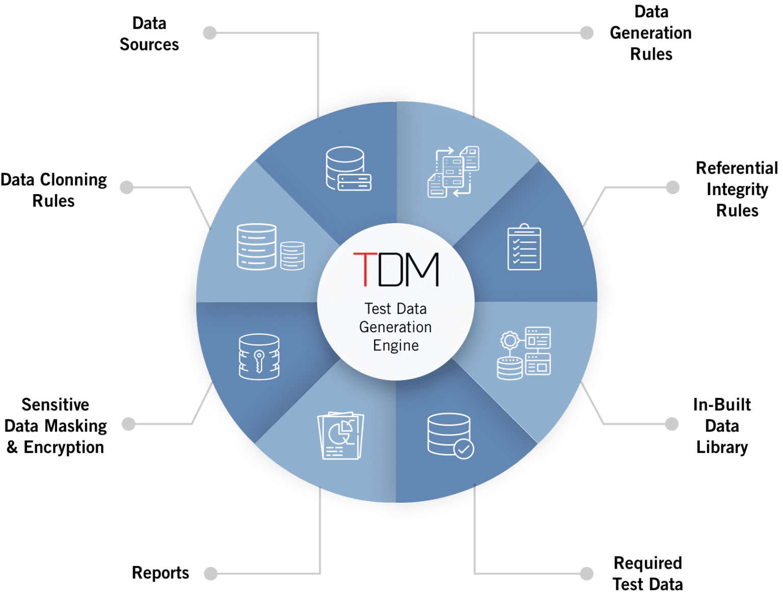 Test Data Management | Bitwise